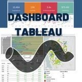 Create advanced tableau dashboard, reports,analysis, graphics